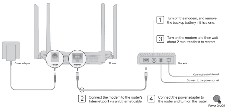 How to Set Up Your Router in Kenya (Tenda,TP-link,D-Link, Netis) | TDK ...
